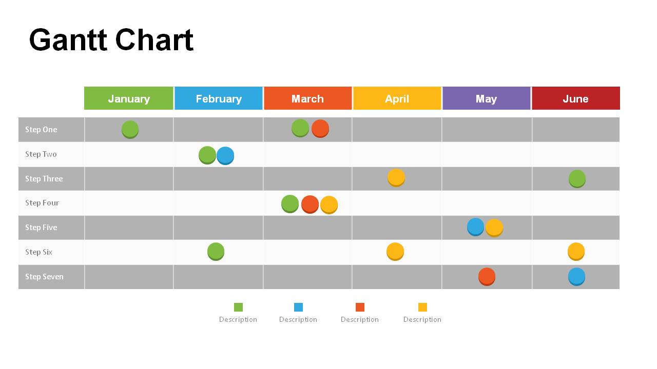 How to Create a Gantt Chart? - Project Management | Small Business Guide