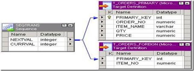 Sequence generator Transformation - Data Warehousing