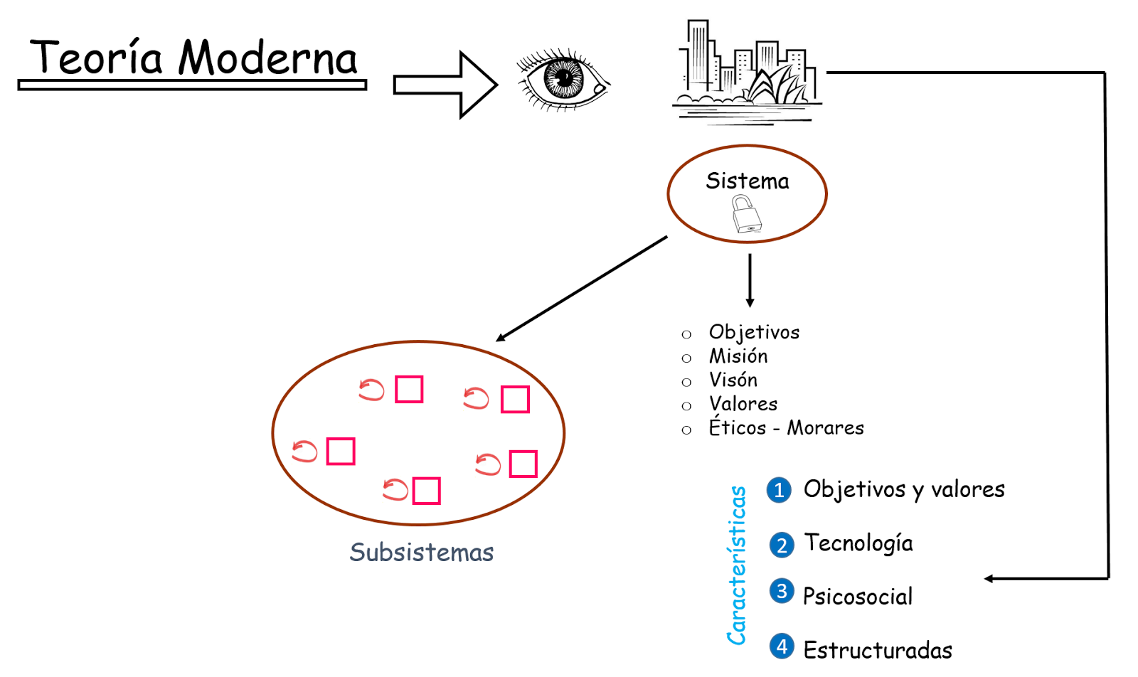 Administración Para Informática : Apuntes: Mapa Mental (Teoría Clásica ...