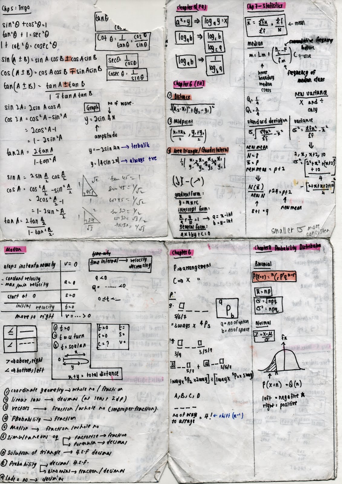 SPM Addmaths Formula Notes (Form 4 & 5)