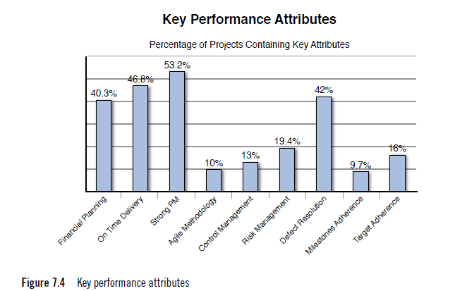 Social media analytics strategy discovering