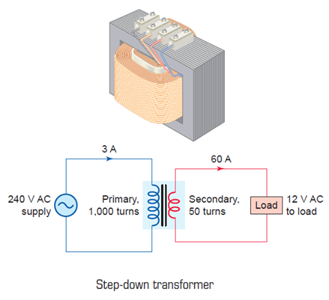 Block Diagram of Step-Down Transformer ~ ESFY