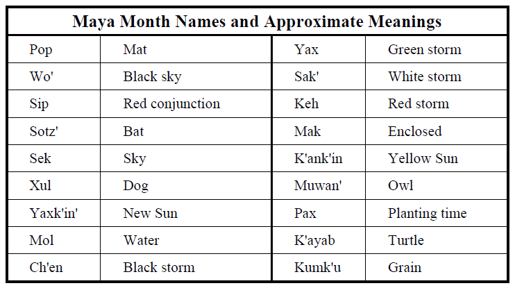 Mayan Calendars ~ Hudson Valley Geologist