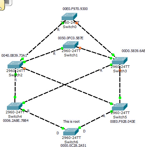 switching: Here is one more example STP with defaults