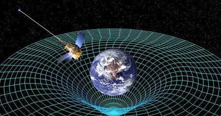 Theory of Relativity : Explanation