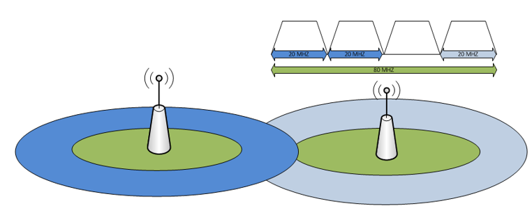 [New WiFi] Spatial Reuse in WiFi