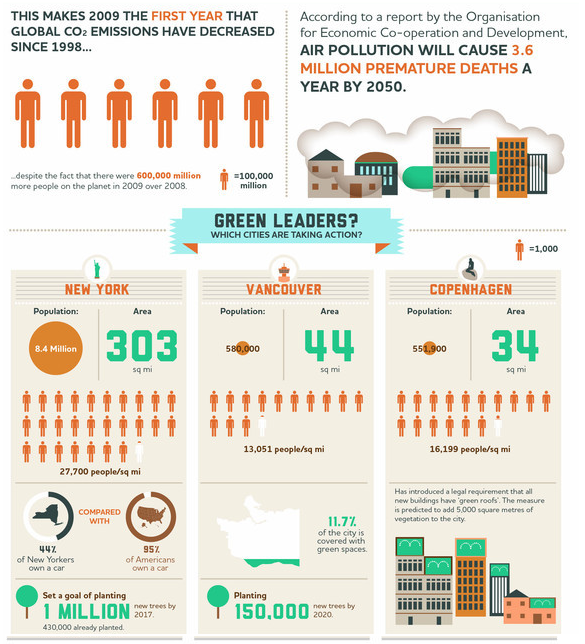 Green Building Infographic | thegreenmarketoracle