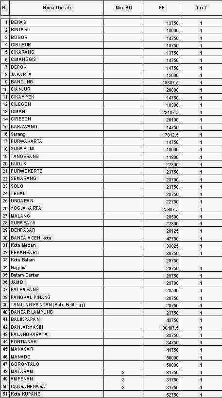 indah cargo logistic: PRIMA EXPRESS