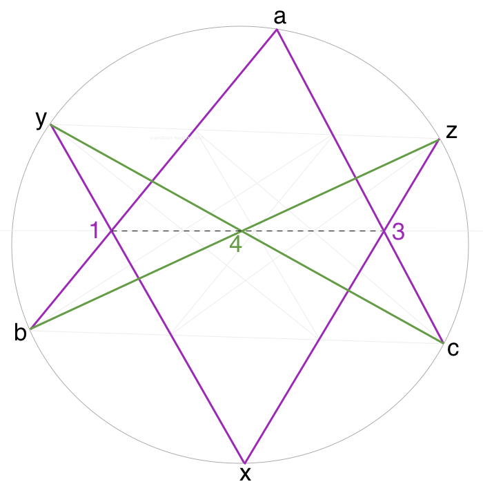 Math Garden: Star of David theorem