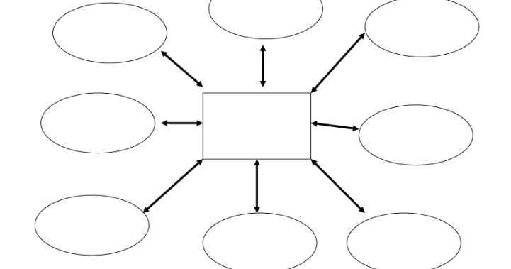 การออกแบบและการจัดการเรียนรู้: ผังแมงมุม (A Spider Map)