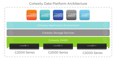 Cohesity to change storage positions ~ Continuous Data Protection (CDP ...