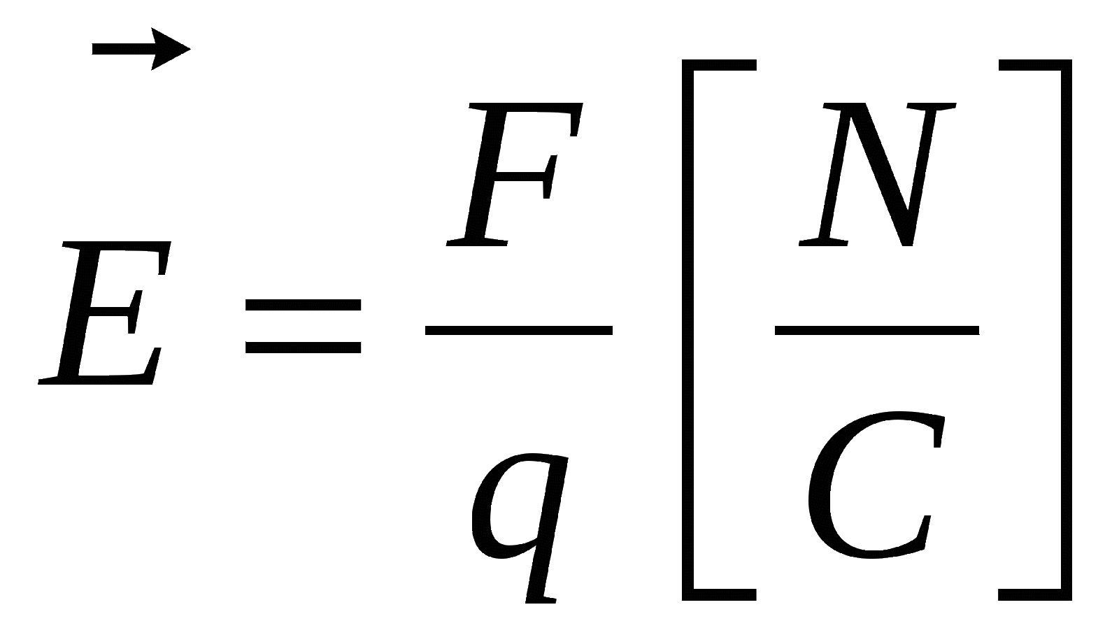 Campo elétrico de uma carga elétrica puntiforme