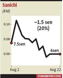TARC ACCA (Chartered Accountant): SC investigating the sell out of ...