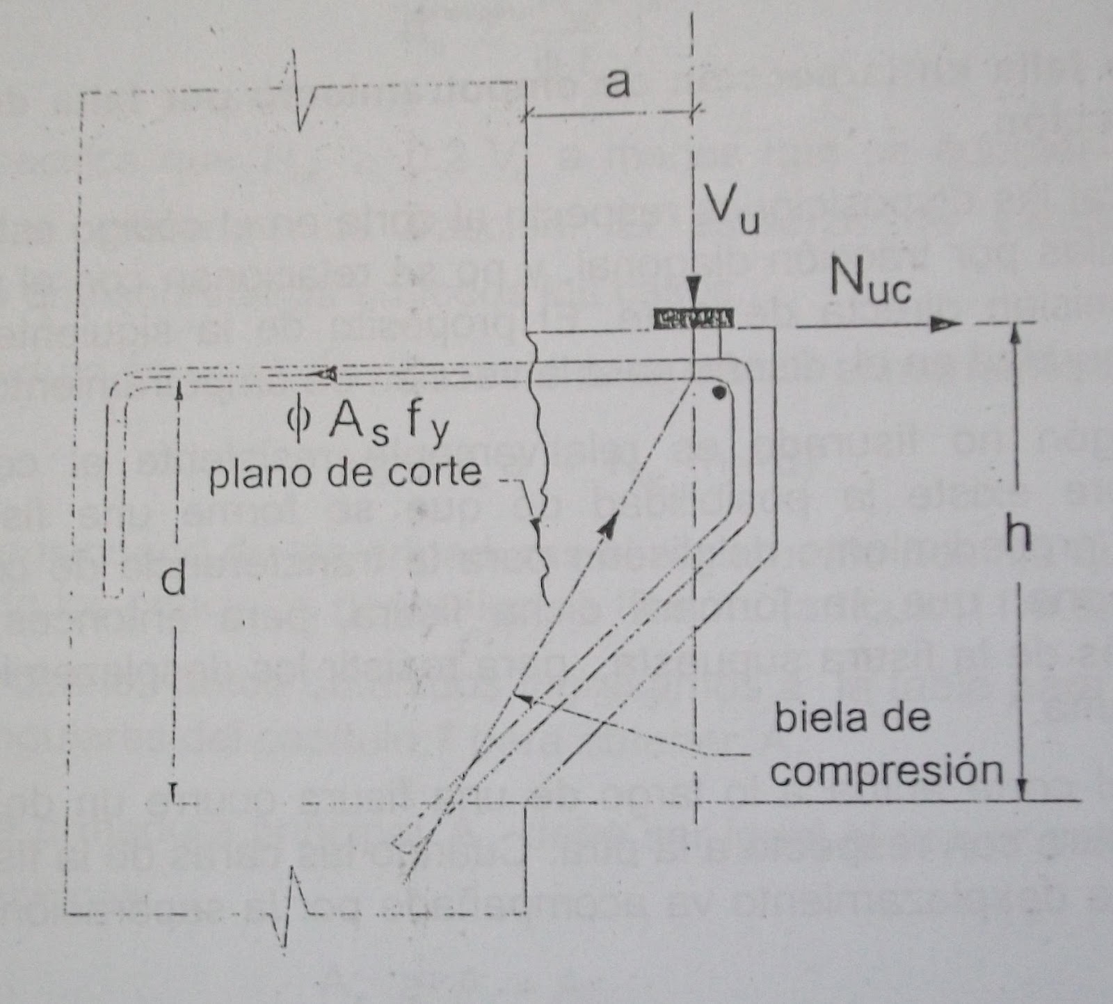 Ménsulas de Hormigón Armado