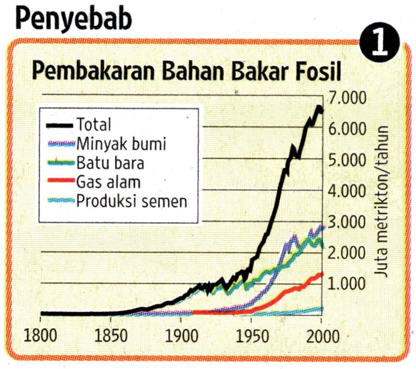 Pemanasan Global atau Climate Change | DR. Arif Zulkifli Nasution