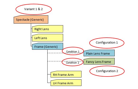 Tata Technologies PLM Blog