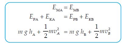 HUKUM KEKEKALAN MOMENTUM DAN KEKEKALAN ENERGI MEKANIK | Phetir-Remand ...