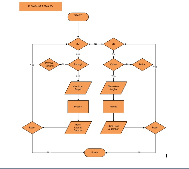 Praktikum Ti 24 Analisis Listing And Flowchart 2d And 3d