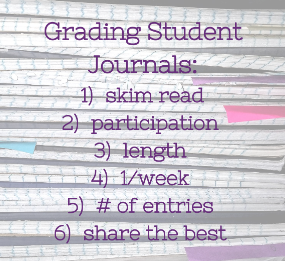 Tips and Tricks for Journal Writing with Students | Kovescence of the Mind