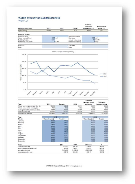 Sustainable Built Environments: Water Evaluation and Monitoring