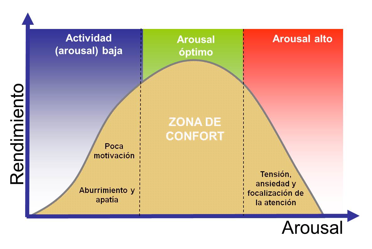 Factores humanos: estrés en aviación (IV)
