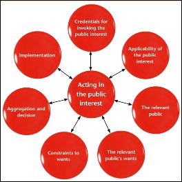 Professional Judgment Matters: ICAEW - Acting in the public interest: a ...