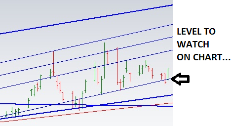 Learning The Nifty: BANK NIFTY CHART UPDATED FOR 21/06/2018...