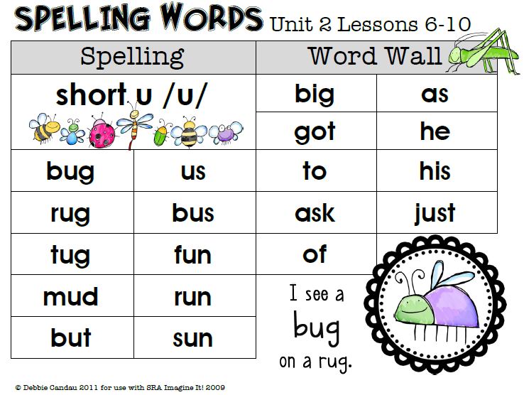Sailing Through 1st Grade: Open Court Imagine It! Unit 2 Support Materials