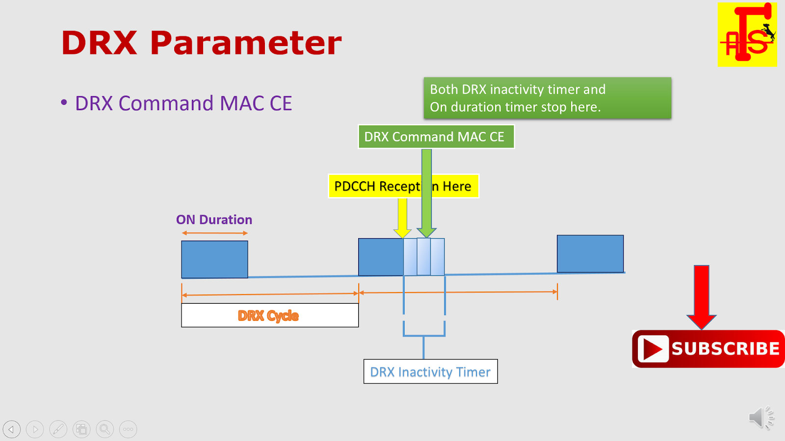 LTE: What is DRX in LTE? C-DRX Mechanism | Tweet4Technology: LTE 5G-NR Wireless Technology Blogs