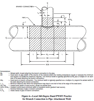PWHT - [Part 6] PWHT OF BRANCH CONNECTIONS