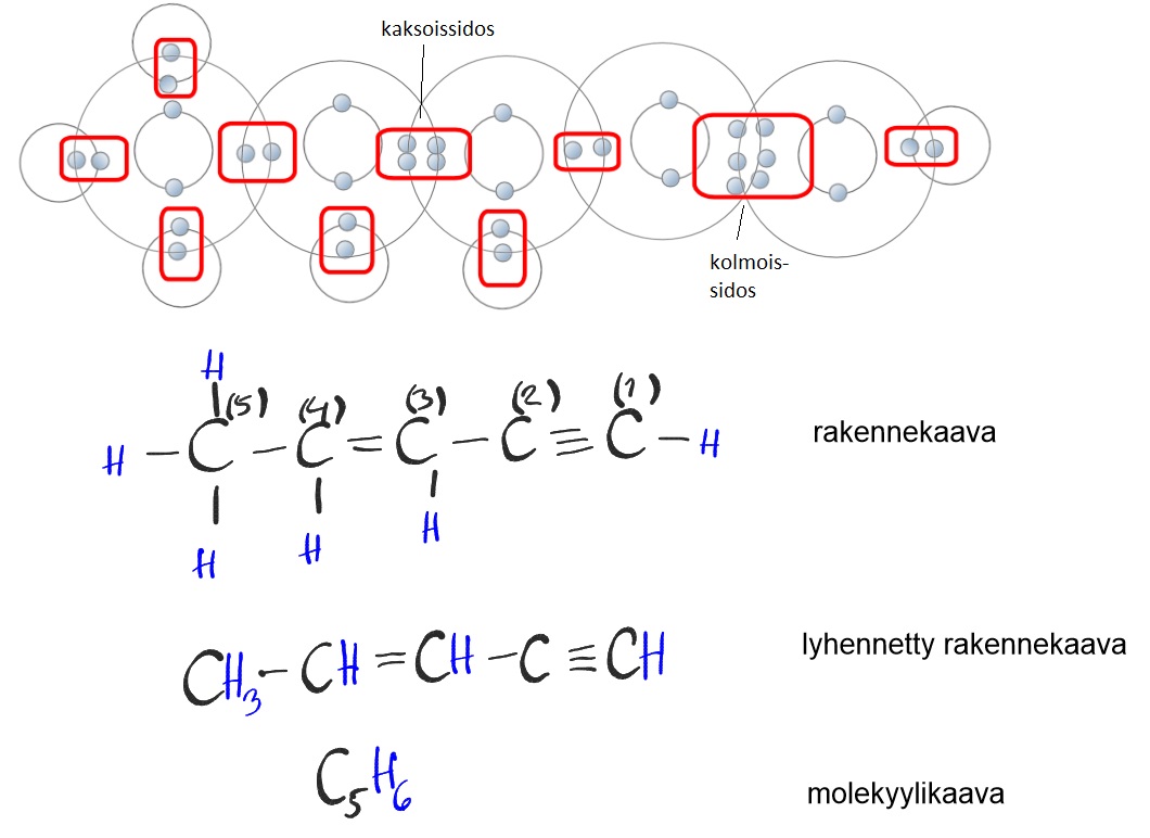 kemianurkkaus9gh2016: Hiilivedyt: rakennekaava, lyhennetty rakennekaava ...