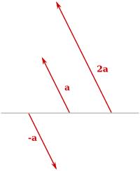 MATEMATICAS: VECTORES CONCURRENTES
