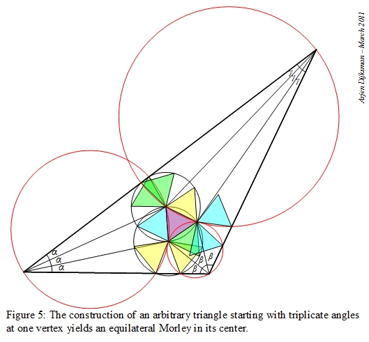 Physics intuitions: Morley triangle derived from the tripling of an angle