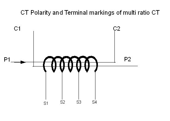 Vydyuthibandham: കരണ്ട്‌ ട്രാൻസ്ഫോർമറുകൾ ( Current Transformers – C.T ...