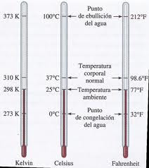 FÍSICO QUÍMICA EN SECUNDARIA: ESCALAS DE TEMPERATURA