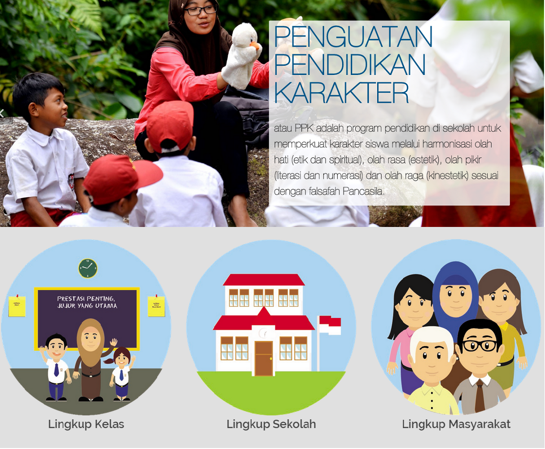 Program Penguatan Pendidikan Karakter (PPK) | SDN 2 TUKANGKAYU BANYUWANGI