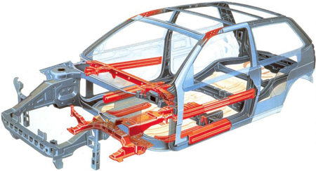 Cadrul si caroseria automobilului - Autoama - Creat pentru pasionati de ...