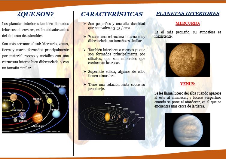 TRIPTICO PLANETAS INTERIORES