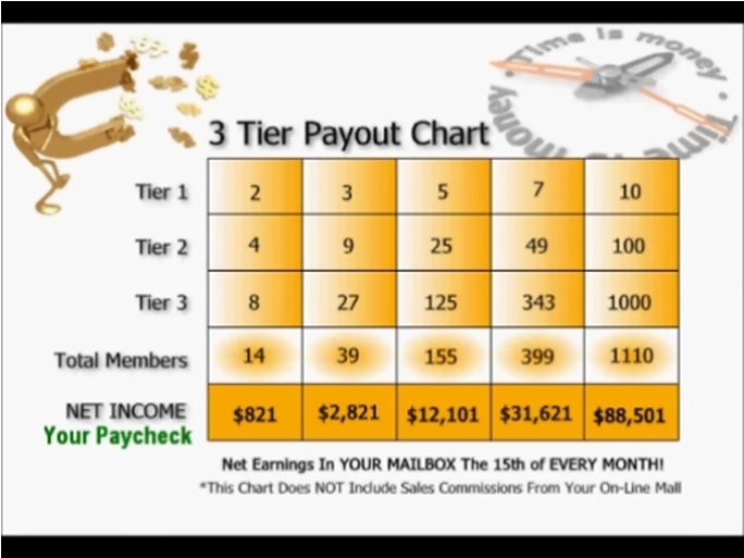 5 Percent Club Is A Game Changer