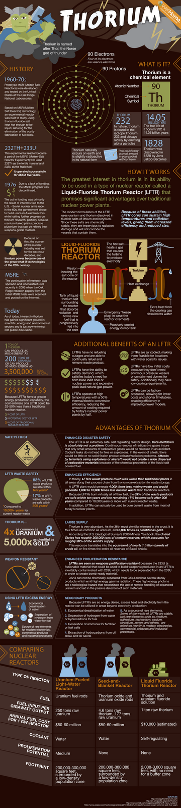 Dans l'ère du temps: Thorium : la nouvelle voie de l'énergie nucléaire