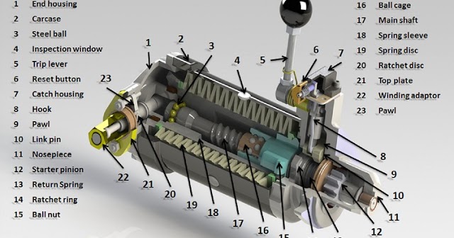 Mechanical Engineering: Spring Starter Exploded view and Parts list
