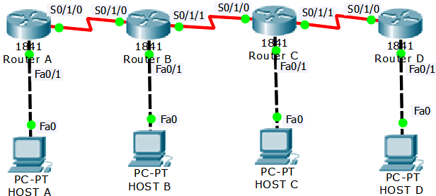 IP ROUTING - INTERVIEW QUESTIONS (Part 4) | NETWORK TOPIC