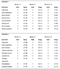 True or False: Older Men Have a Much Harder Time Building Strength ...