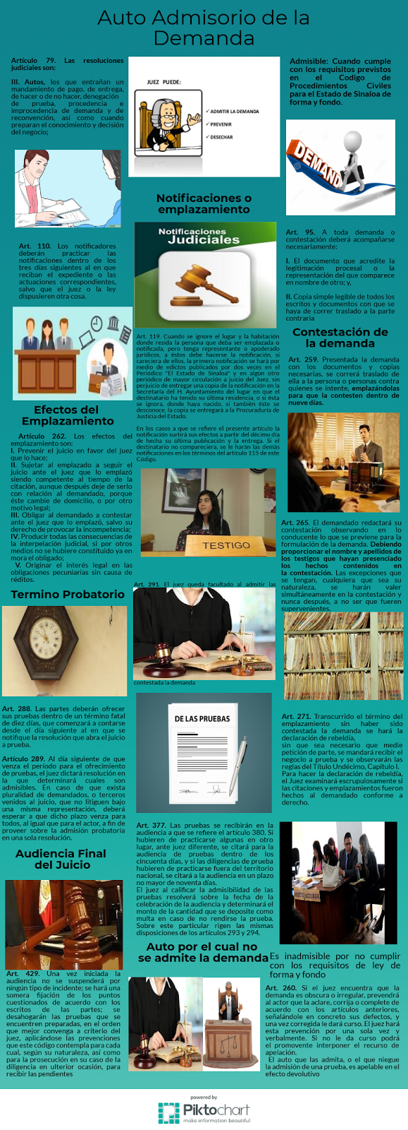 Alumna de Licenciatura en Derecho UnADM: Auto Admisorio de una Demanda