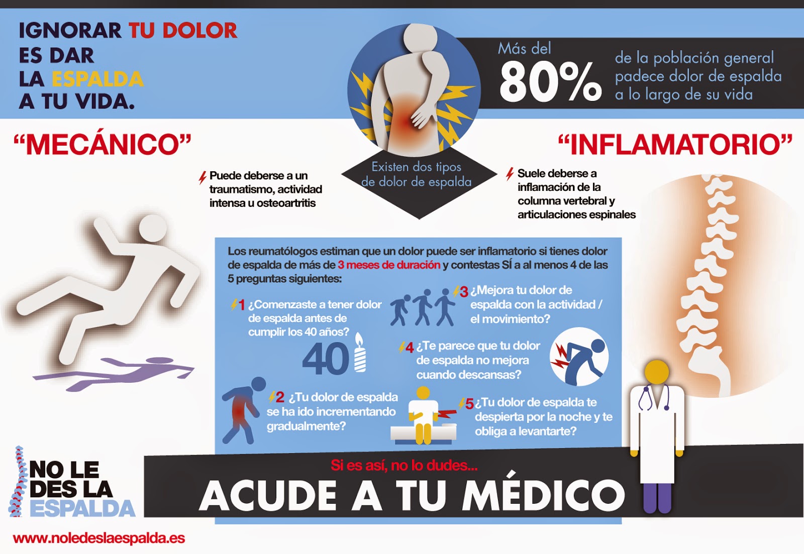 AEXPE Asociación EspondiloArtritis Anquilosante: abril 2015