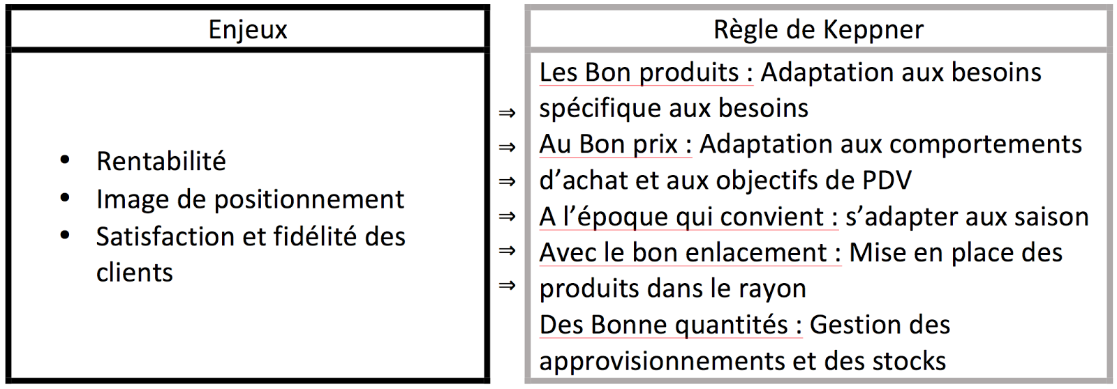 Chapitre 8: La gestion de l’offre