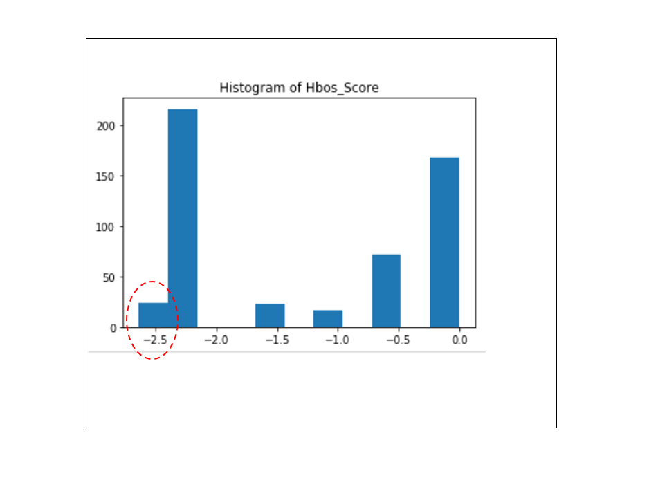 Machine Learning Made Easy: Sensor Data Analysis in Python