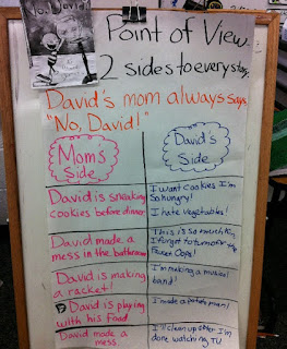 An Apple For The Teacher: Learning About Point of View