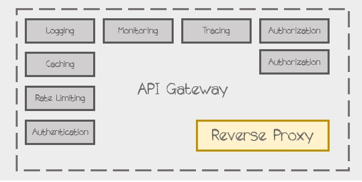Why do you need an API Gateway