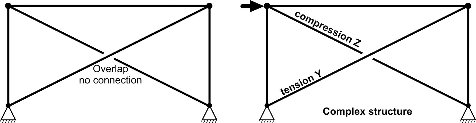 The Chatty Guide to Structural Engineering: Part 0 - The simple bits